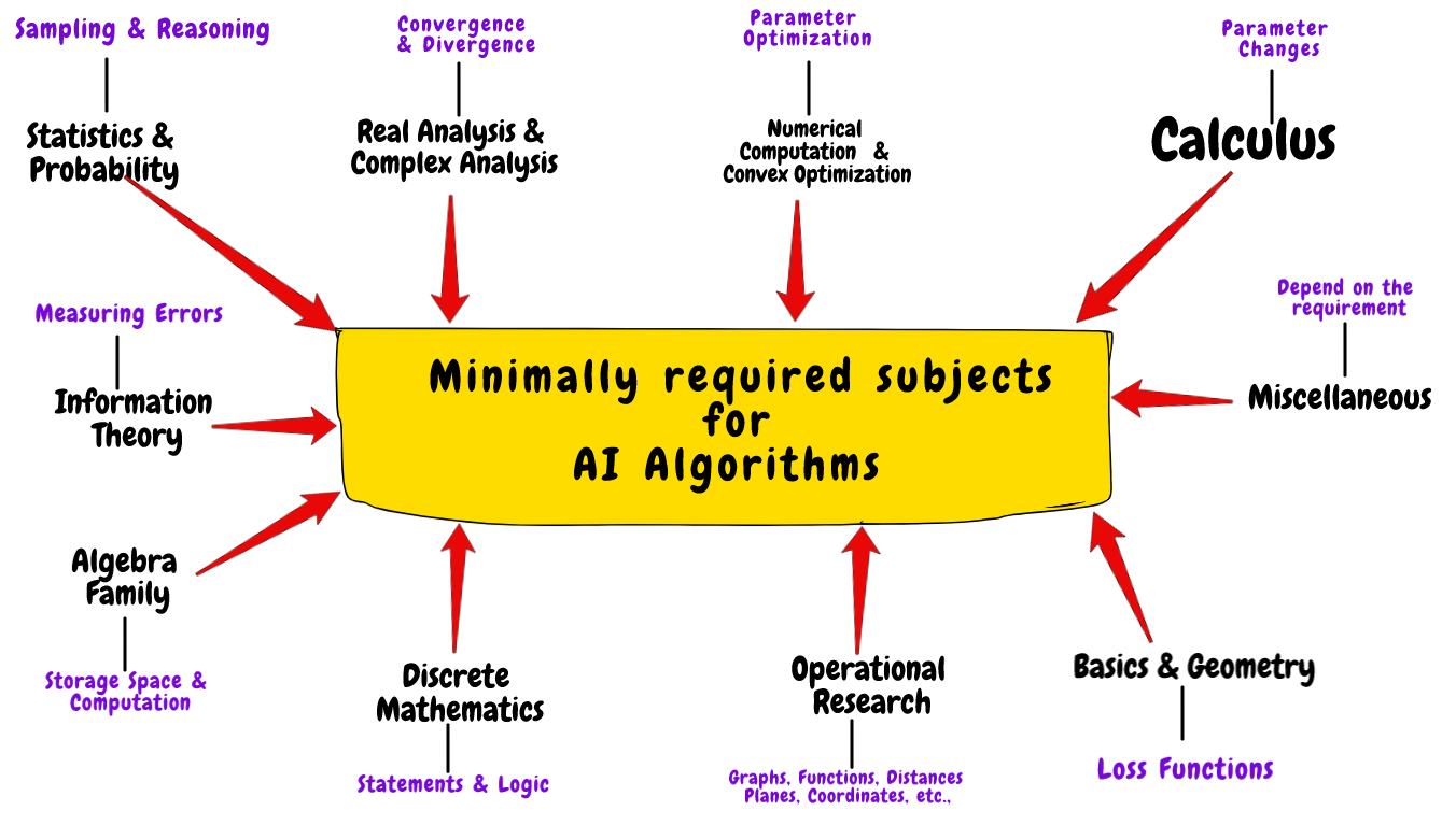 The Mathematics of Artificial Intelligence The Mathematics of Artificial Intelligence